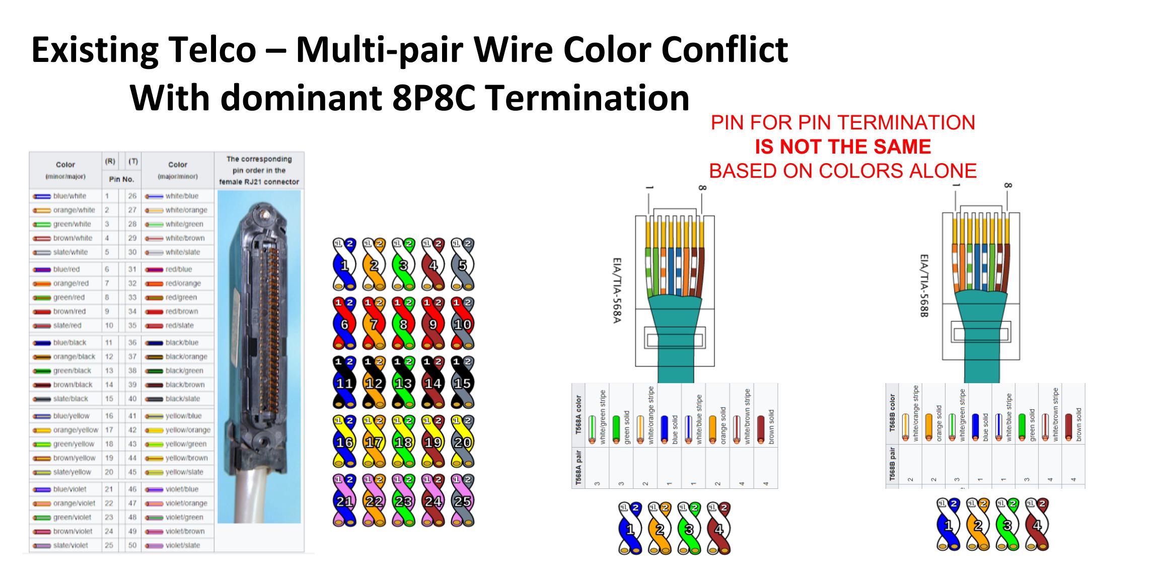 October 2018 QTP Quad Twisted Pair Moving 4 Channels Of Analog